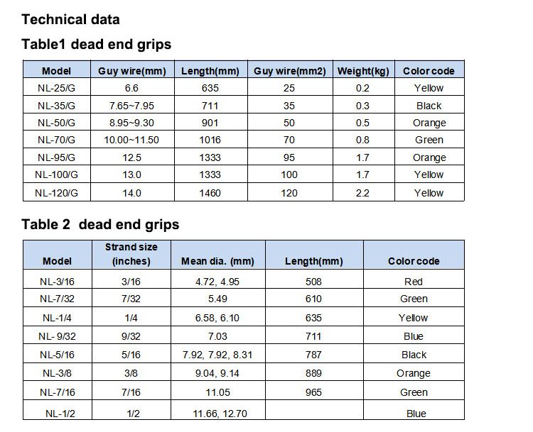 Dead end_guy grips_guy grip_grips
