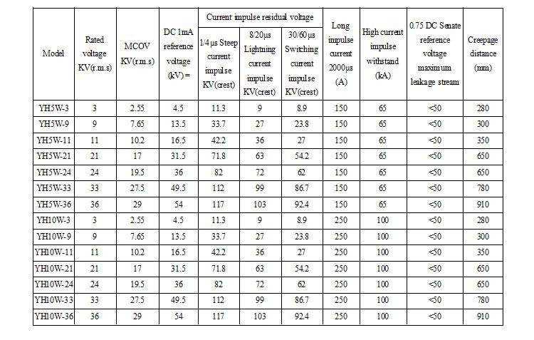 surge arrester, lightning arrester, surge arrestor